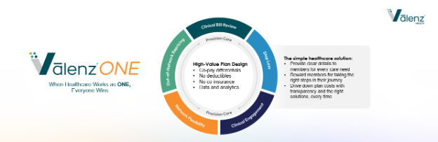 Stop Loss Coverage in Health Insurance: A Guide for Self-Insured Employers