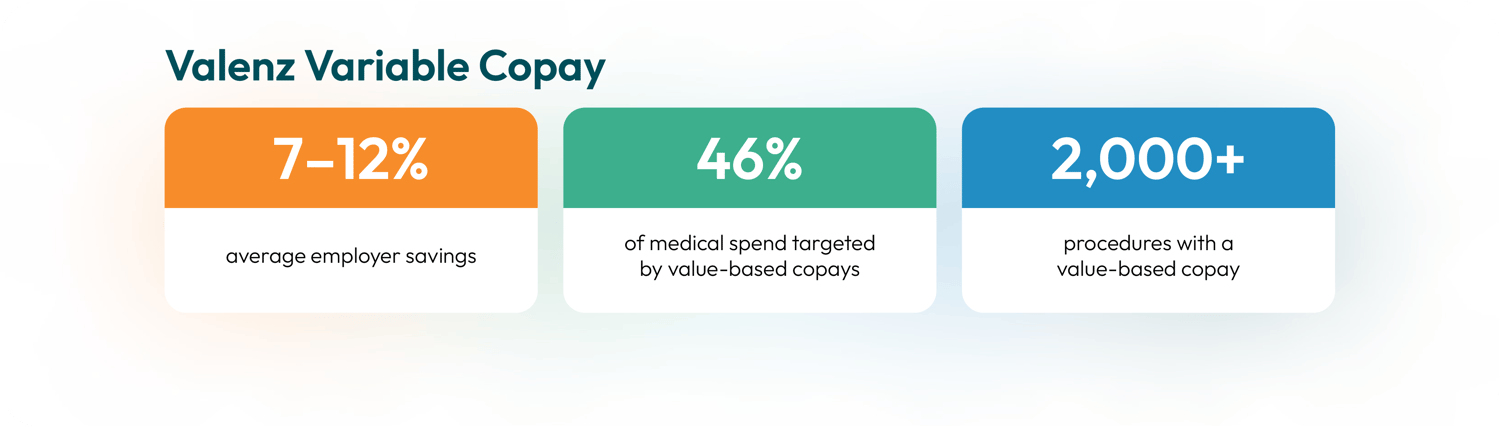 Managing the Transition to Variable Copays: A Guide for Employers
