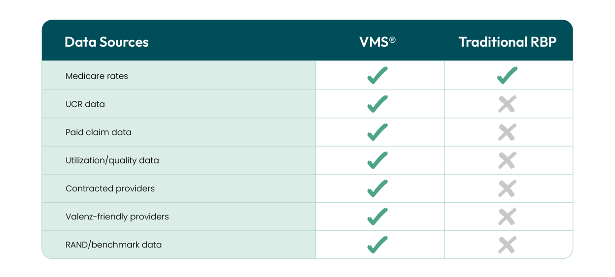 The Smarter Approach to Reference-Based Pricing: VMS Repricing Model