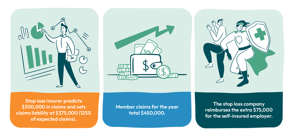 Stop Loss Coverage in Health Insurance: A Guide for Self-Insured Employers