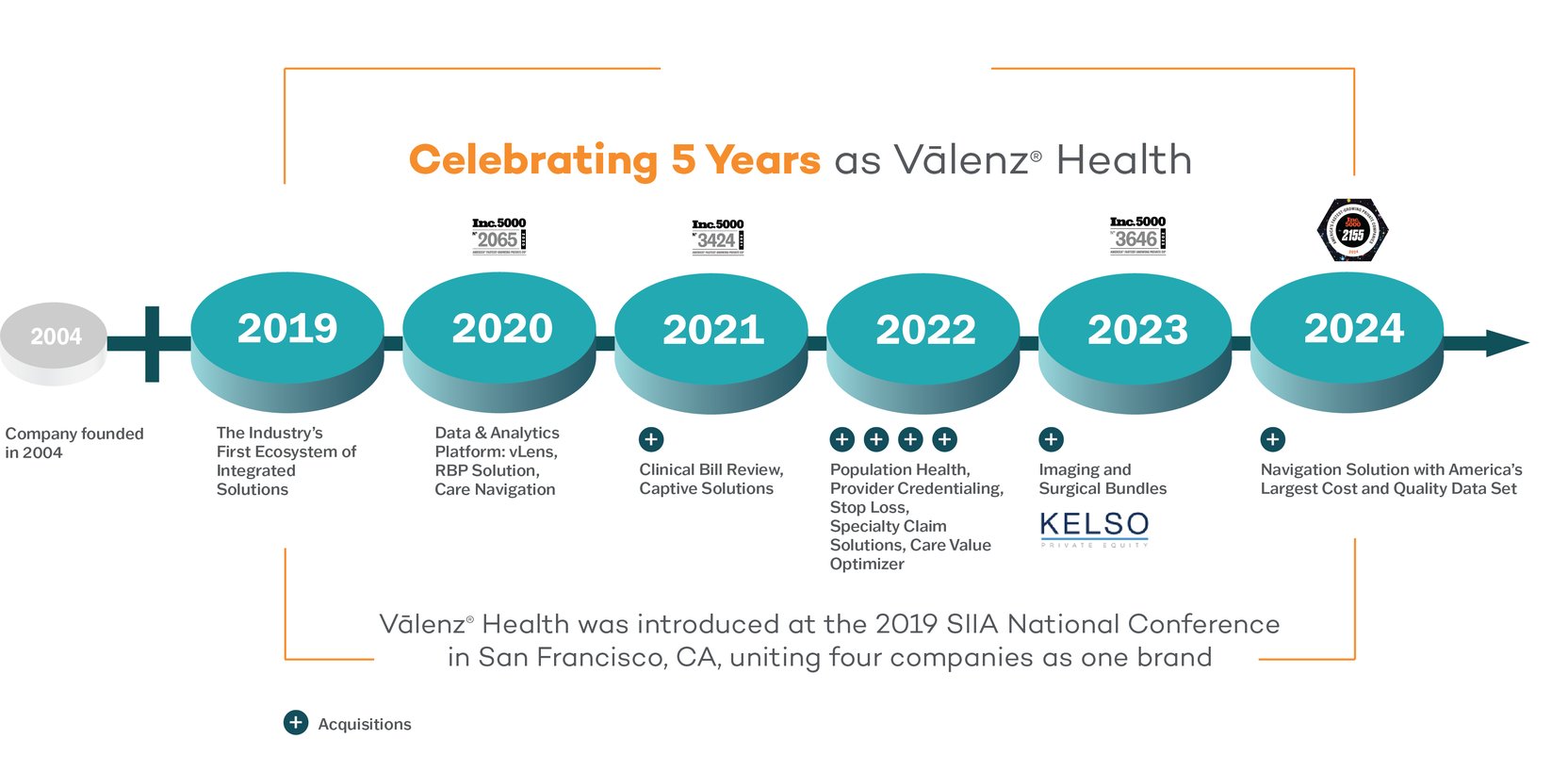 5-Year Anniversary of Vālenz Health®